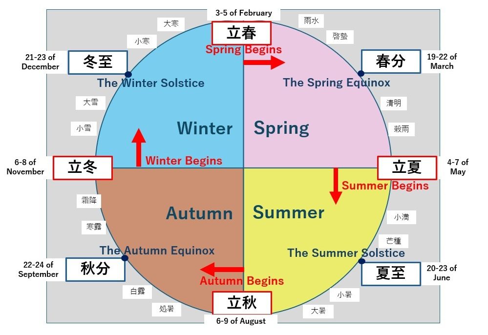 Japanese Annual Events: A Year of Traditions and Celebrations ...